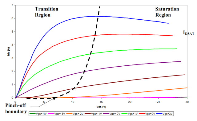 Static Induction Transistor