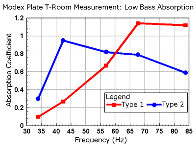 Butikk - RPG Modex Plate type 2 (35-100 Hz) | Hifisentralen