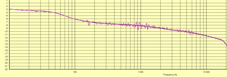 Target curves ( config/dsp) | Hifisentralen